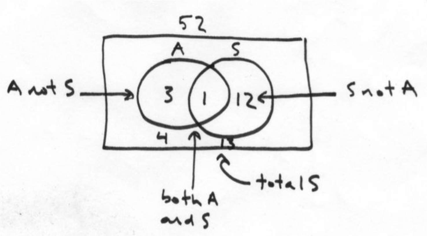 The Basic GMAT Probability Equations -- A Short Guide