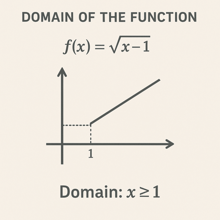 The Domain of the Function f(x) for GMAT: A Complete Guide